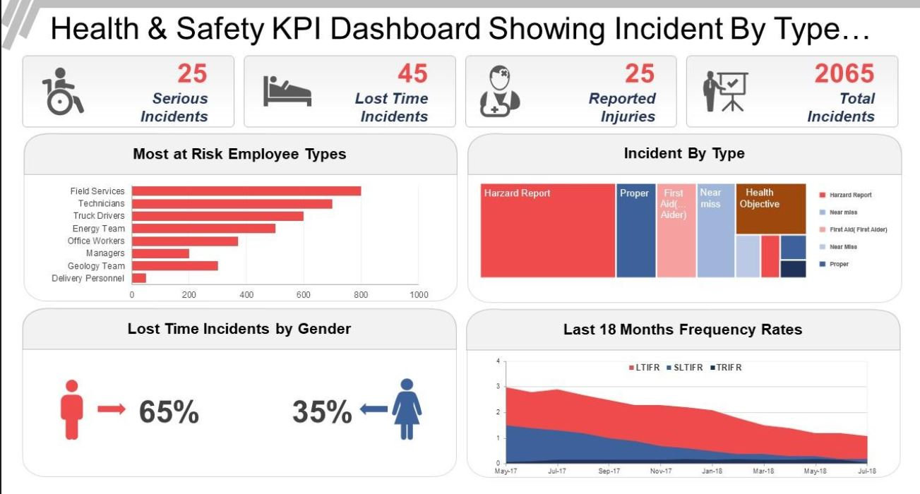 Basic Data Analytics and Visualization for HSE Professionals